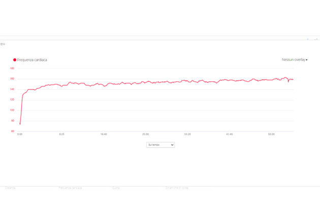 La deriva cardiaca: un indicatore da non sottovalutare - Runlovers